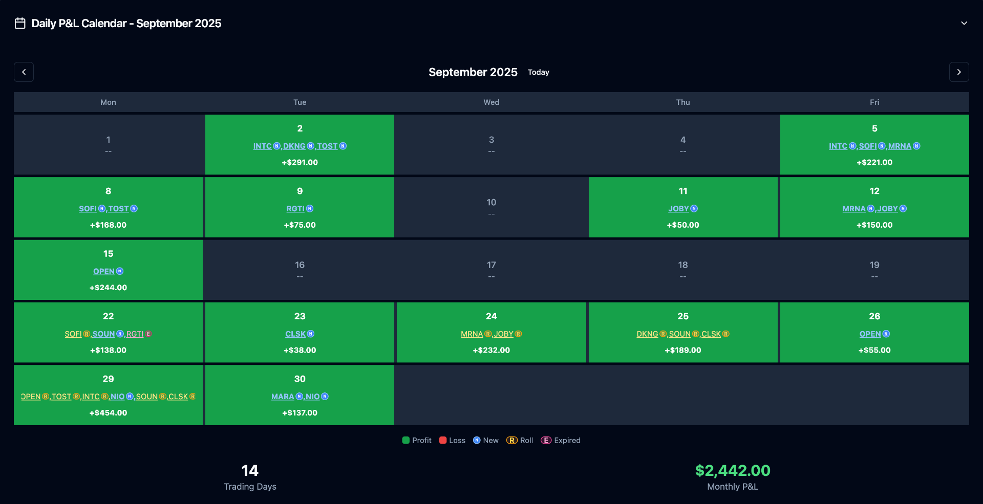 CoveredYield - Professional Covered Call Options Tracking